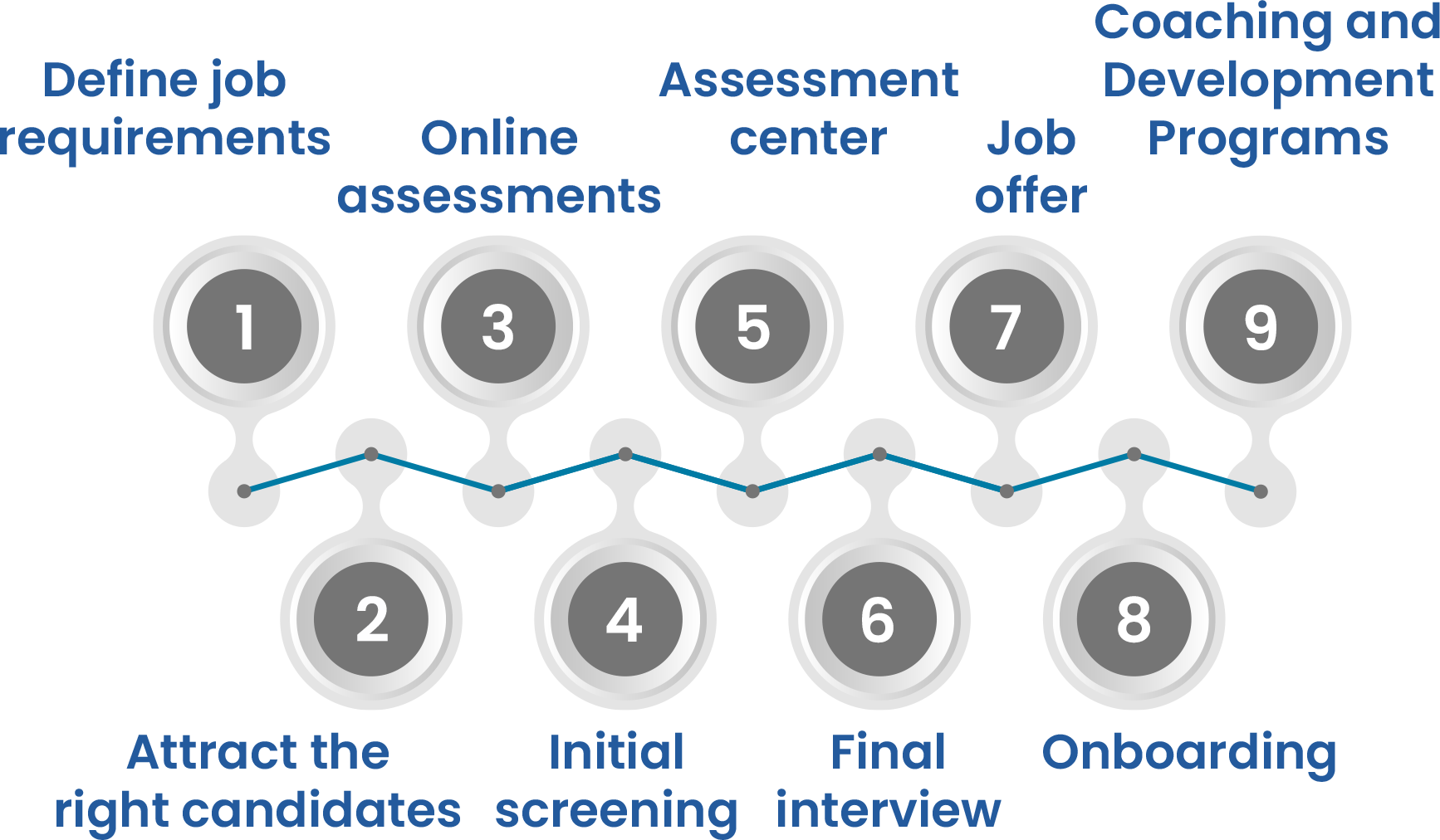 Finding the right fit – futurematch-hrc